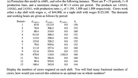 Dpt Please Solve The Following Question With Ampl