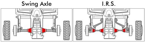 JBugs Com VW Swing Axle Vs I R S JBugs Com VW Swing Axle Vs I R S