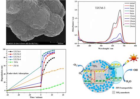 Journal Of The Chinese Chemical Society Vol 71 No 2