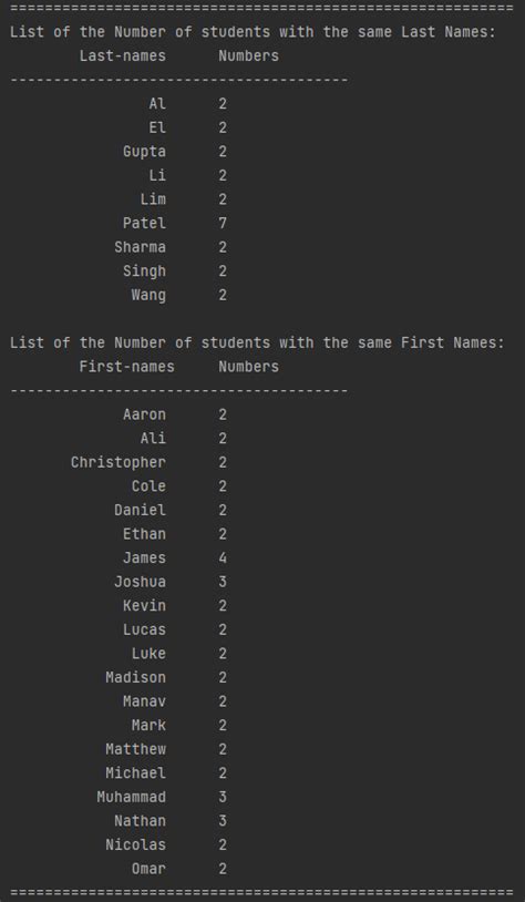 Github Dasollimfilereadminiproject Using Treemaps And Sets To Read