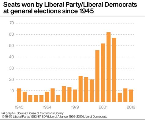General Election Records And Historical Benchmarks The Argus