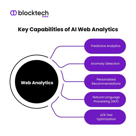 Blocktech Brew On Linkedin The Use Of Artificial Intelligence Ai And