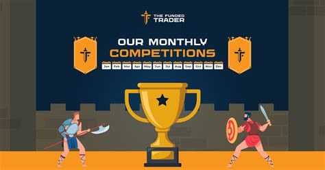 What To Know About The Funded Trader Competitions