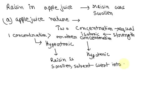 Solved A Raisin Was Left Overnight In Dish Of Apple Juice The Next Day The Raisin Was Swollen