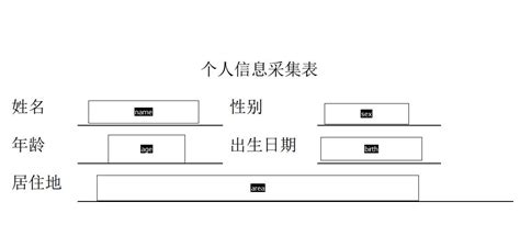 Java 常用 Itext5生成pdf 雨后星辰zxj 博客园