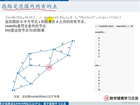【数学建模】 Matlab中图的最短路径matlab中最短路径问题 Csdn博客