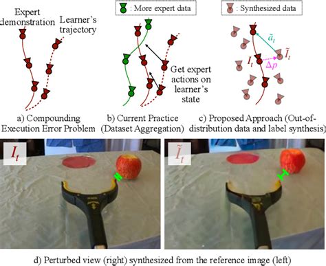 Figure 1 From Diffusion Meets Dagger Supercharging Eye In Hand