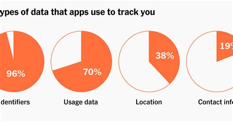 We Checked 250 Iphone Apps—this Is How Theyre Tracking You Wirecutter