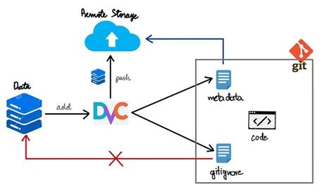 Suresh Beekhani On Linkedin Datascience Machinelearning