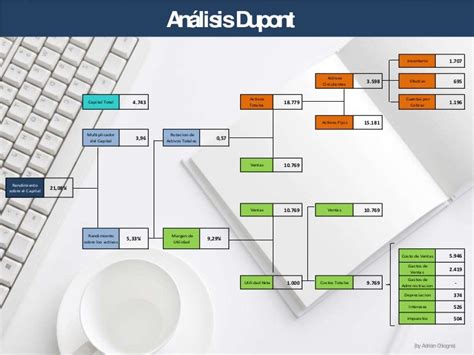 Anlisis Dupont Excel