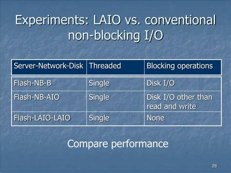 Ppt Lazy Asynchronous I O For Event Driven Servers Powerpoint