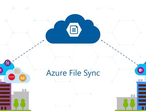 Azure File Sync Abou Condes Blog