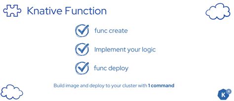 2 Create Sentiment Service Knative