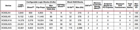 xilinx spartan 6 fpga开发板硬件说明书 1 xilinx spartan 6 xc6slx45 vivado