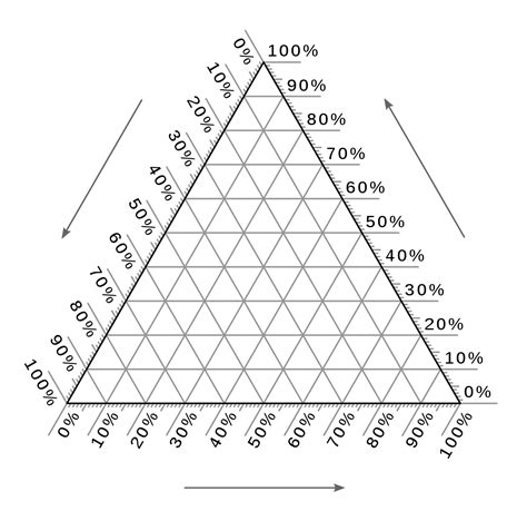 How To Use A Ternary Plot Geology Is The Way