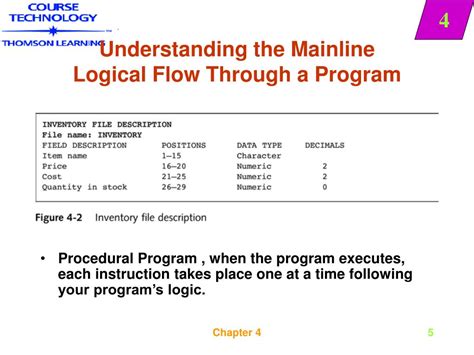 Ppt Writing A Complete Program Powerpoint Presentation Free Download