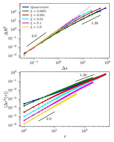 Analysis Of Bubble Motion In 3 N Dimensional Space And Real Space Shows Download Scientific