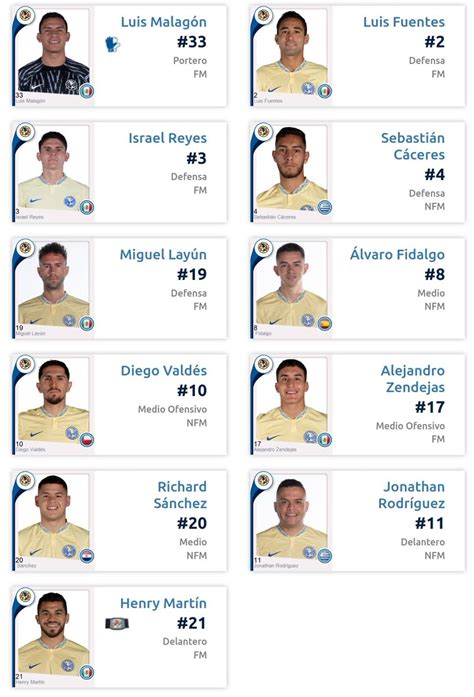 Ángel Sánchez On Twitter ⚠️🦅 AlineaciÓn Titular Del Club AmÉrica ⚠️🦅