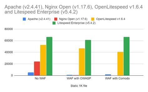 Apache Vs Litespeed Which Web Server Is Right For You Shopnik