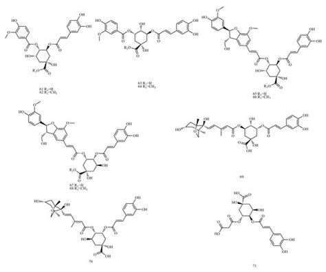 Plant Derived Caffeic Acid And Its Derivatives An Overview Of Their