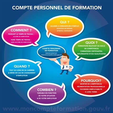 Compte Personnel De Formation Cpf On Fait Le Point Sur