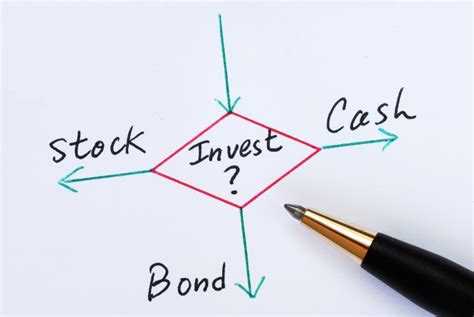 What Does It Mean To Have A Balanced Investment Portfolio