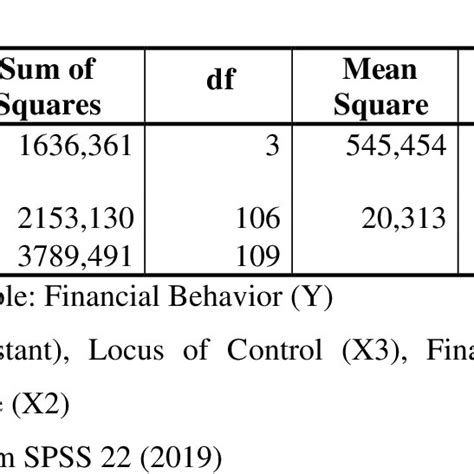 Results Of Simultaneous Influence Test Statistic F Download
