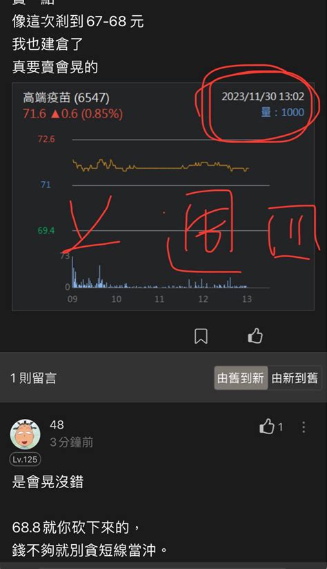 6547 高端疫苗 帶志係安捏～～～ 去年五月黎｜cmoney 股市爆料同學會