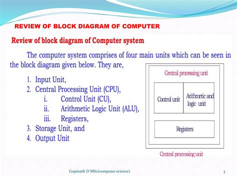 Typical Configuration Of Computer Chapter 1 Pptx Operating Systems