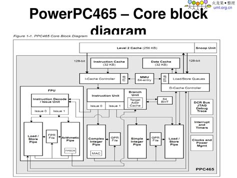 ppt powerpc overview architecture history and market evolution