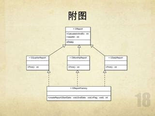 注重实效的编程 1 PPT