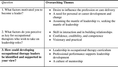 Unit Testing C Sharp Core