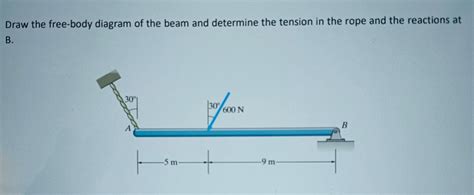 Solved Draw The Free Body Diagram Of The Beam And Determine