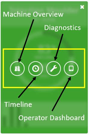 Current Shift Dashboard MachineMetrics