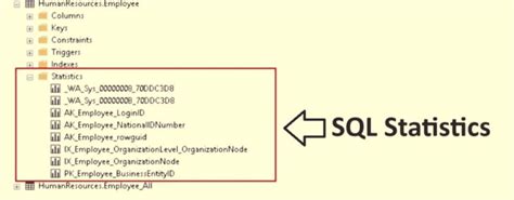 Vimal Kochiyil On Linkedin Sqlserver Sqldba Mssqldba Sql