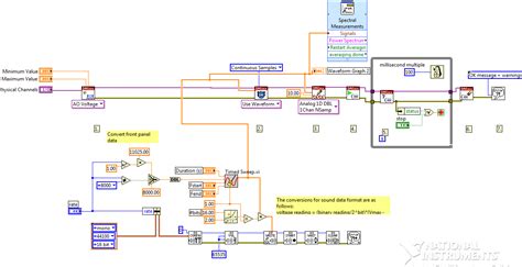 How Can I Generate High Frequency Signal From Ni Usb 6251 And Modulate