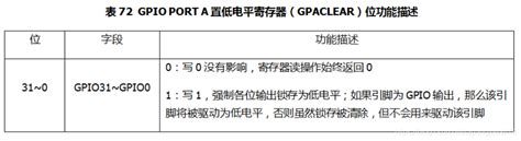 Dsp28335：多功能复用引脚gpiozxcwxkp的博客 Csdn博客