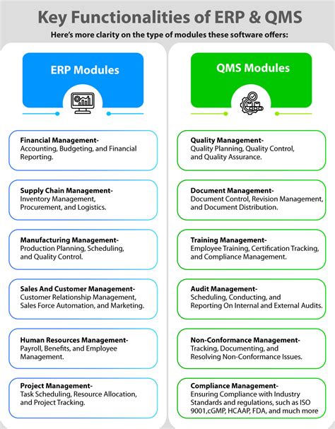 What Is The Difference Between QMS And ERP