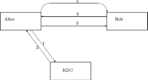 Figure 1 From Efficient Solutions Of A Pepa Model Of Key Distribution