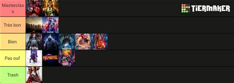 MCU PHASE 4 TIER LIST Tier List Community Rankings TierMaker