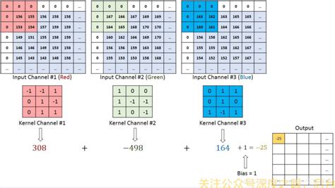 卷积层（1d2d3d反卷积）1dii1nn Csdn博客