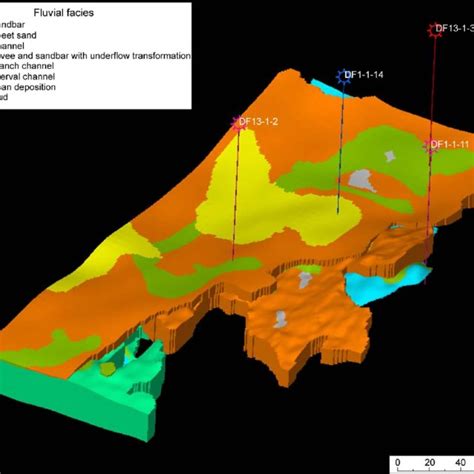 Sedimentary Facies Model Of Dongfang Area In Yinggehai Basin Download Scientific Diagram