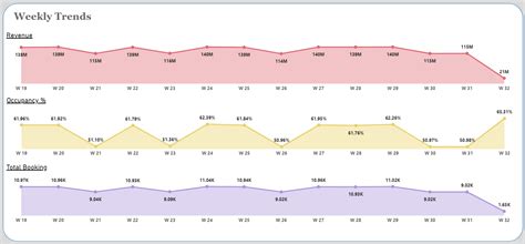 github bhushanpawr power bi project atliq hospitality analysis