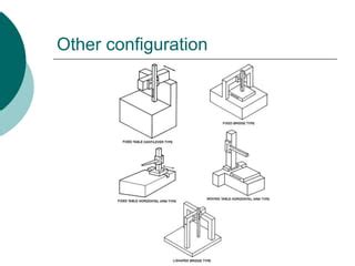 Inspection Section Ppt
