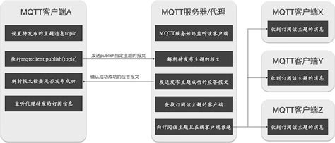 1 23 物联网 IoT 和MQTT Python4BlueFi 1 0 0 文档