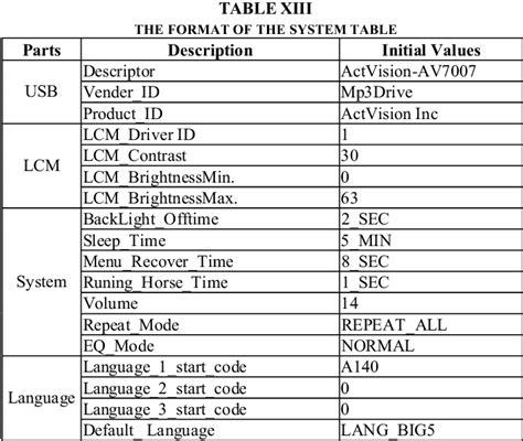 Figure 1 From Design And Implementation Of A Table Based GUI For MP3 Players Semantic Scholar