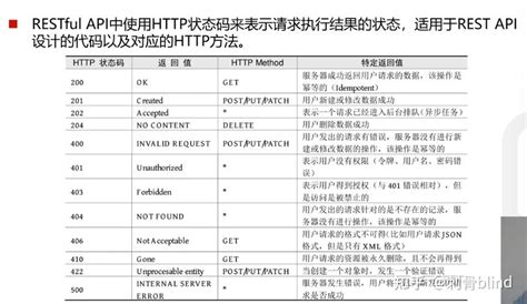 Springbootmybatisvue开发技术栈支持六（进阶） 知乎
