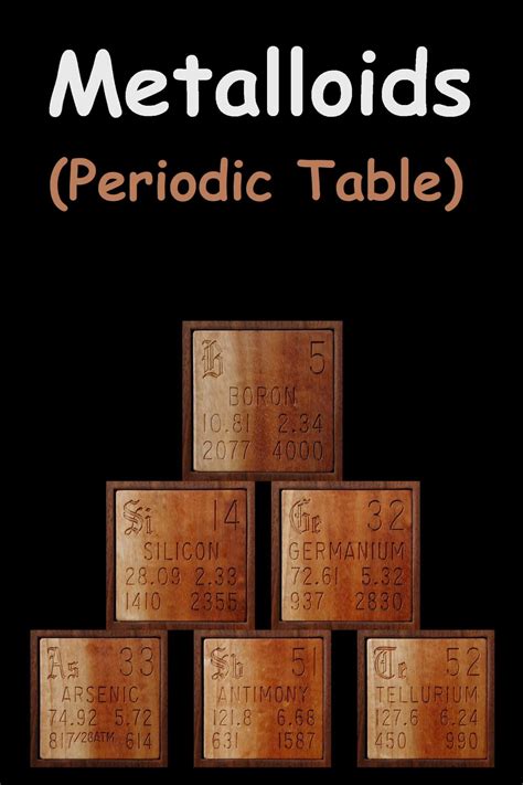 Metalloids Periodic Table Properties Uses And Facts