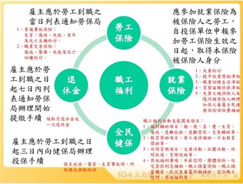 被公司放鳥、薪水和說好的不一樣？十大求職常見問題該怎麼解？｜法律小教室｜104職場力