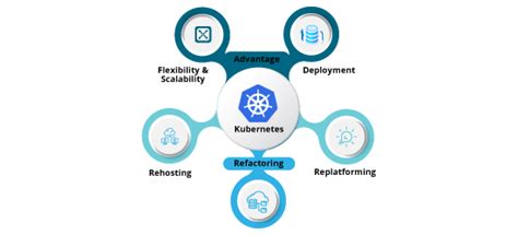 how kubernetes is transforming fintech anet automation
